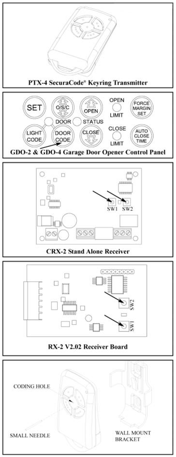 ATA PTX 4 Remote Coding - AGG Doors